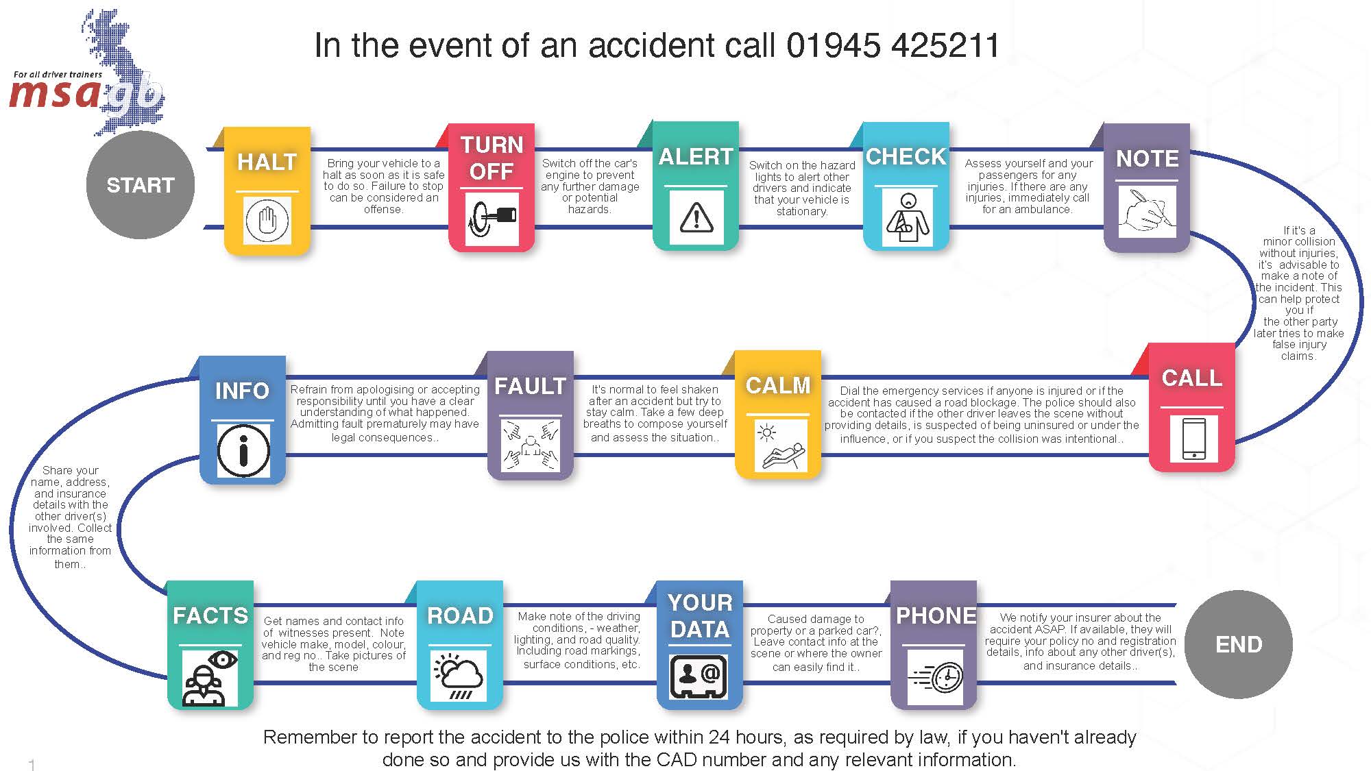 MSA GB partners with AI Insurance Solutions - MSA GB